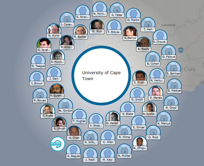 VIS - Google Scholar Citation Visualisation